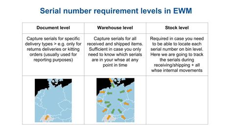 Understand The Different Levels Of Serial Number Management In Sap Ewm