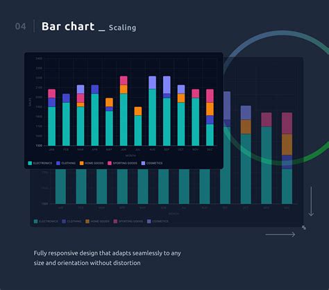 Bar Chart Ui Component By Artur Trifonov On Dribbble