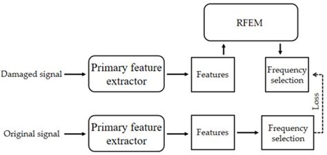 A Robust Feature Extraction Method For Underwater Acoustic Target