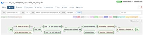 Building Your Ai Ecosystem Part I Data Architecture Pipelines And