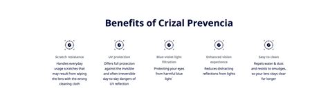 Its Combination Of Blue Light Filtering Uv Protection Glare Reduction