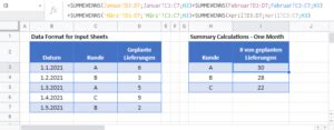 Summewenn Ber Mehrere Bl Tter Excel Google Sheets Automate Excel