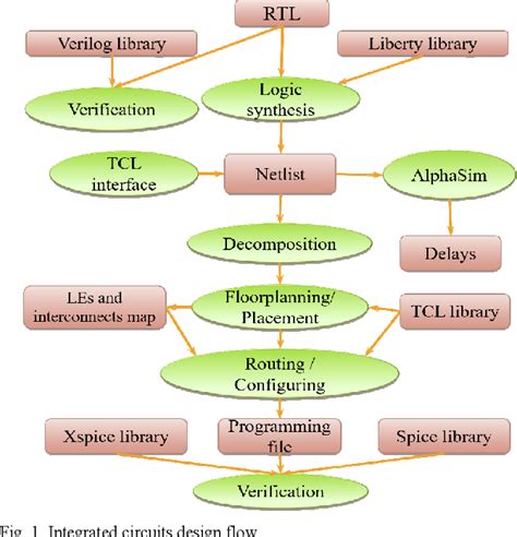 Figure 1 From Development And Verification Of Various Formats Of