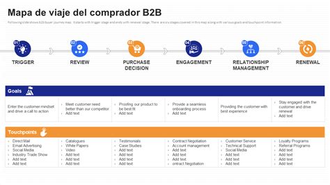 Las 10 Mejores Plantillas De Segmentación De Clientes Con Muestras Y