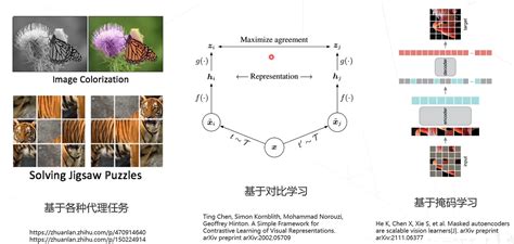 Openmmlab Ai实战训练营 笔记四 Csdn社区
