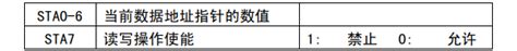 【蓝桥杯】单片机学习（8）——1602液晶1602引脚 Csdn博客