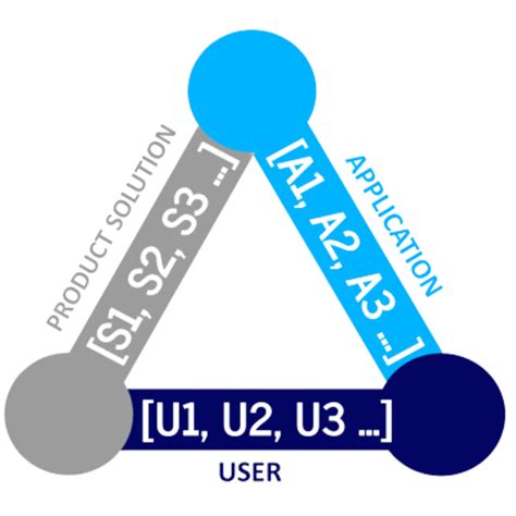 Use Case Predictive Configuration For Cpq Compatio Ai