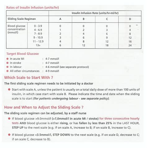 Insulin Sliding Scale Chart In Mmol L Best Picture Of Chart Anyimageorg