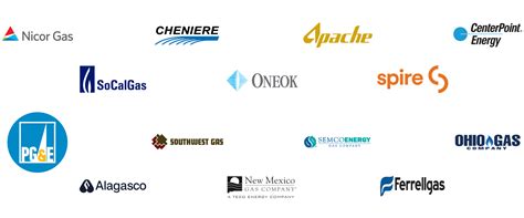 Discover the Most Influential Gas Company Brands and Logos Today
