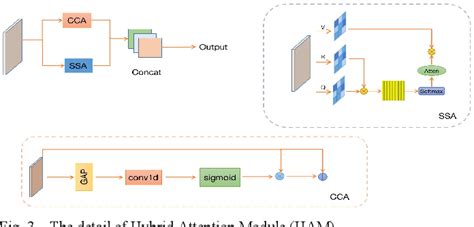Figure From Cascade Rcnn With Hybrid Attention And Dual Pooling For Soccer Player Detection