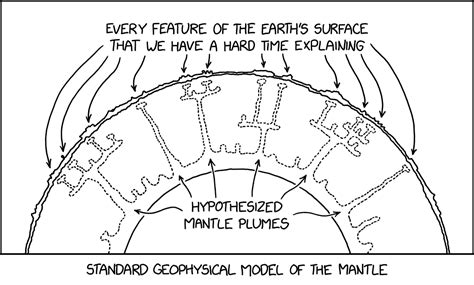 Xkcd Mantle Model