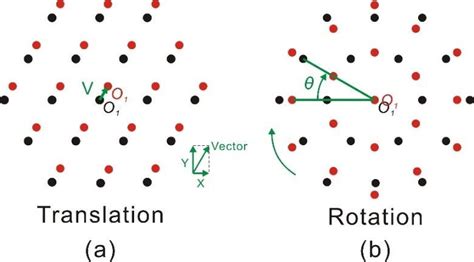 18 Two Variables Defined For The Evolutionary Algorithm In The Support