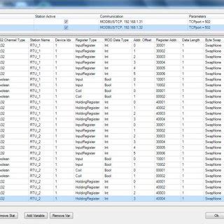 Block Diagram Of Standard SCADA System Download Scientific Diagram