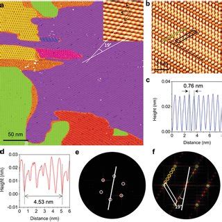 Structure Of Phosphorus Pentamers A Atomically Resolved Filled State