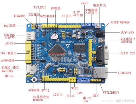 Stm32怎么在cubemx上配置usb Hs用于fsmob6454cc7a6087的技术博客51cto博客