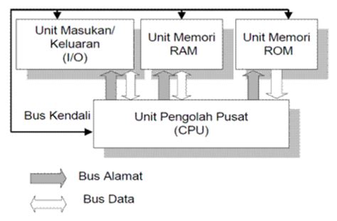 Mikroprosesor Dan Mikrokontroler
