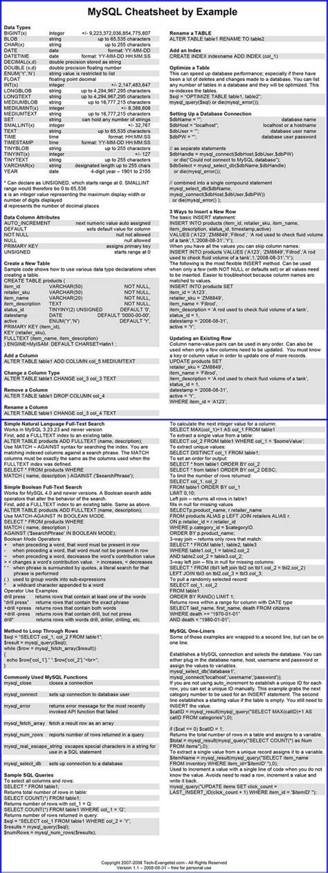 Mysql Create Table Cheat Sheet