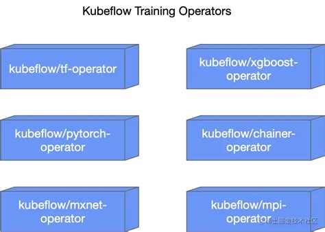 kubeflow：云原生机器学习平台与组件详解 csdn博客