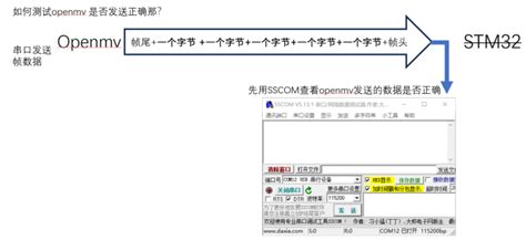 323 增加 串口输出 Openmv串口输出 Stm32串口通信 Openmvstm32串口通信 Openmv串口通信openmv