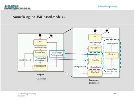 PPT UML Based Integration Testing PowerPoint Presentation Free Download ID
