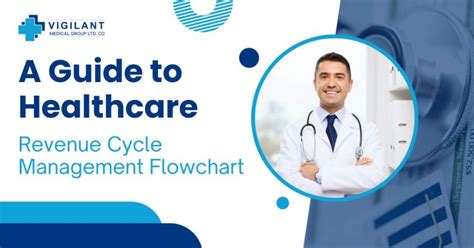 Cpt Code 96372 Billing Guide Rules Modifiers And Errors Vigilant Medical Group