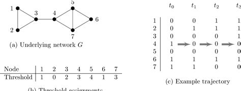 figure 1 from using active queries to infer symmetric node functions of