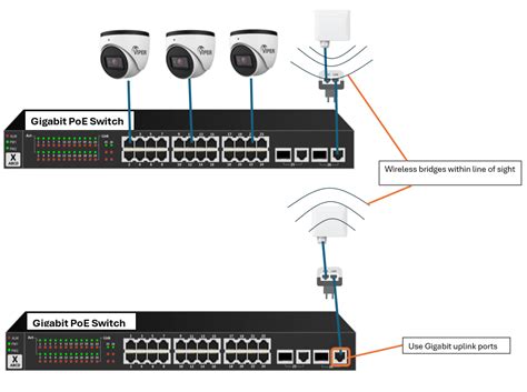 Types Of Network Switches Puretech Support