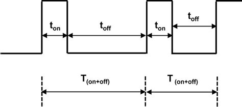dc dc converter switching frequencies fixed or variable blogs