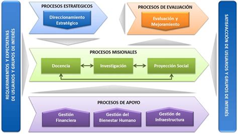 Total 97 imagen modelo de operación por procesos Abzlocal mx