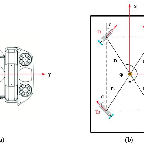 Horizontal Thrust Distribution Diagram Of Uuv A Force Direction Of