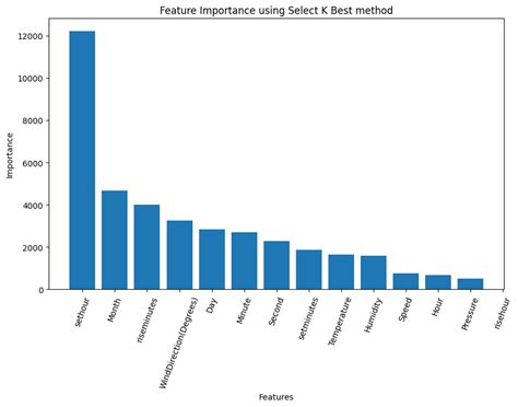 Github Annunitwsolarirradiancepredictionusing Ml