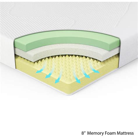 Advantages Of Using Best Memory Foam Matress Goodworksfurniture