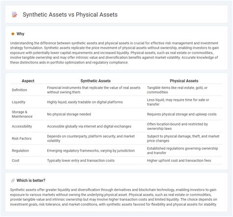 Synthetic Assets Vs Physical Assets In Finance