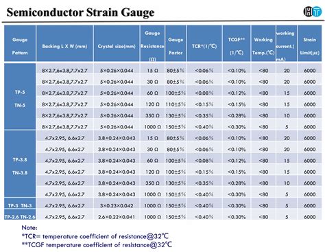 15ohms 30ohms 60ohms 1000ohms Semiconductor Strain Gauge For Surveying