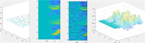 Matlab 画三维曲线图示例 Csdn博客