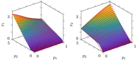 results for example 5 2 exact solution surface and approximation at