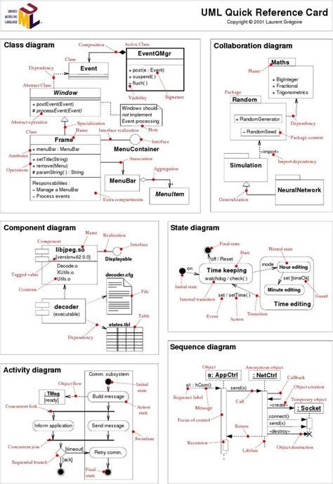 uml 20quick 20reference 20card2 20card2 20quick 20reference