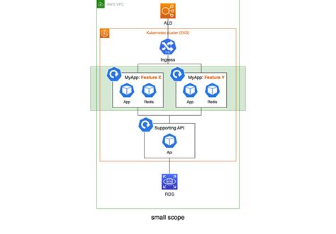 Shifting Left Using Feature Deployments · Tbnl