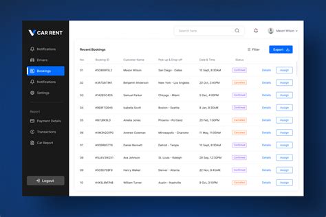 Car Rental System Dashboard Ui Design By Minhajul Islam On Dribbble