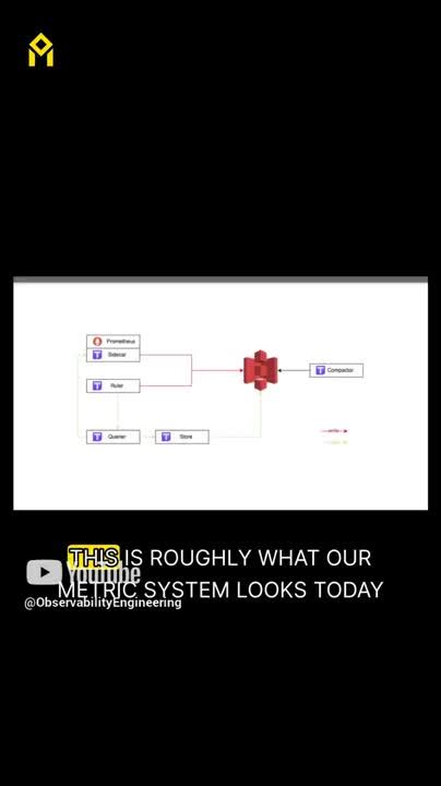 Observability Engineering Community On Linkedin Observability