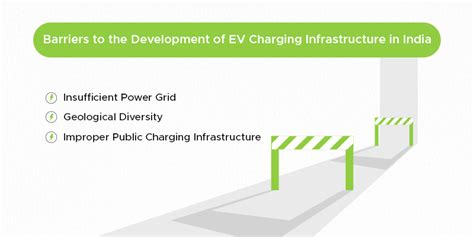 Ev Charging Infrastructure In India Current Scenario And The Road Ahead