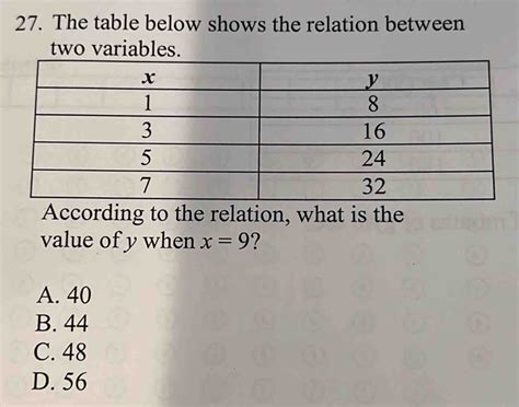 27 the table below shows the relation between two variables according