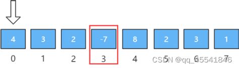 Leetcode刷题 Leetcode 448找到所有数组中消失的数字leetcode找到所有数组中消失的数字 算法 Csdn博客