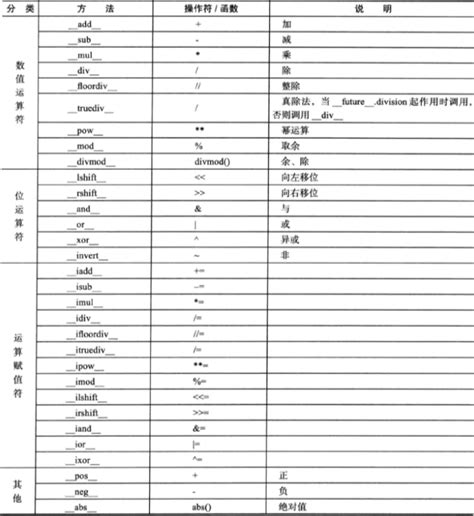 改善python程序的91个建议（笔记二） 知乎