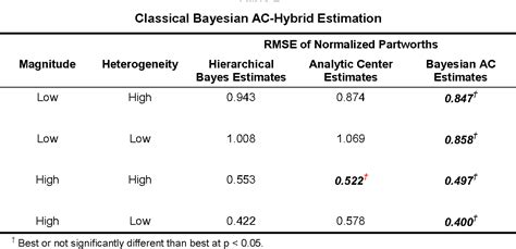 Table 2 From Polyhedral Methods For Adaptive Choice Based Conjoint