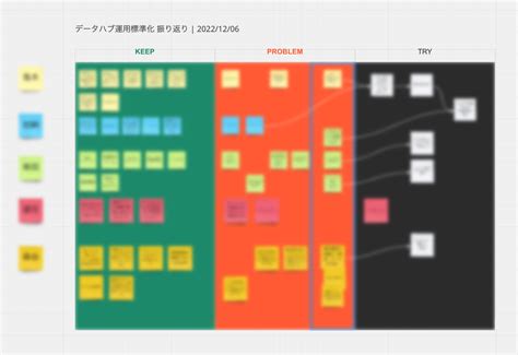 小規模エンジニアチームでyappli Data Hubの技術的課題を解決していった話 Yappli Tech Blog