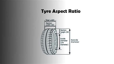 Tyre Aspect Ratio Importance Performance Impact