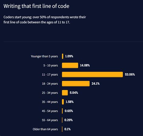 Stack Overflow Developer Survey 2021 Talentgrid