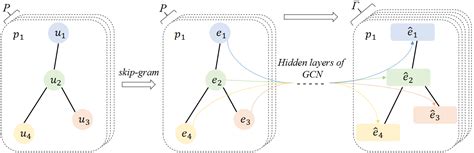 Applied Sciences Free Full Text Course Recommendation Based On Enhancement Of Meta Path