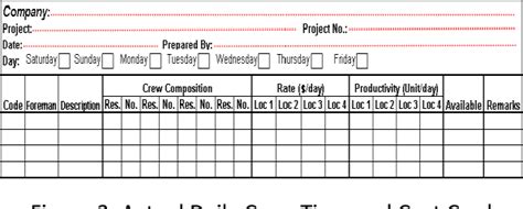 Figure 1 From Bim Based Cost Estimation Monitoring For Building Construction Semantic Scholar